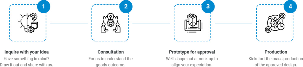 Custom Lab Glassware Fabrication & Manufacturer Service In Malaysia